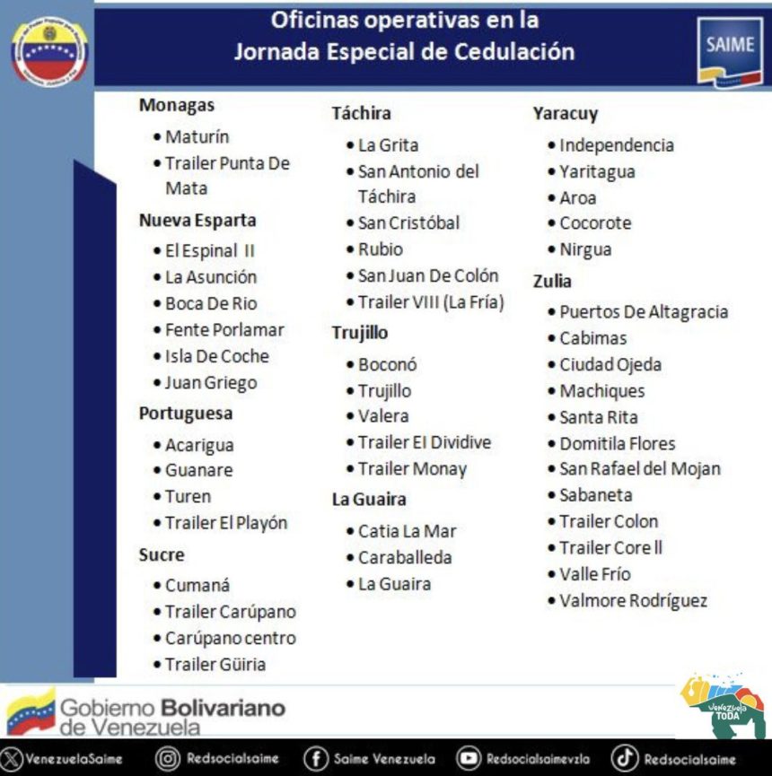 Estos son los puntos disponibles para el operativo de cedulación del SAIME a nivel nacional