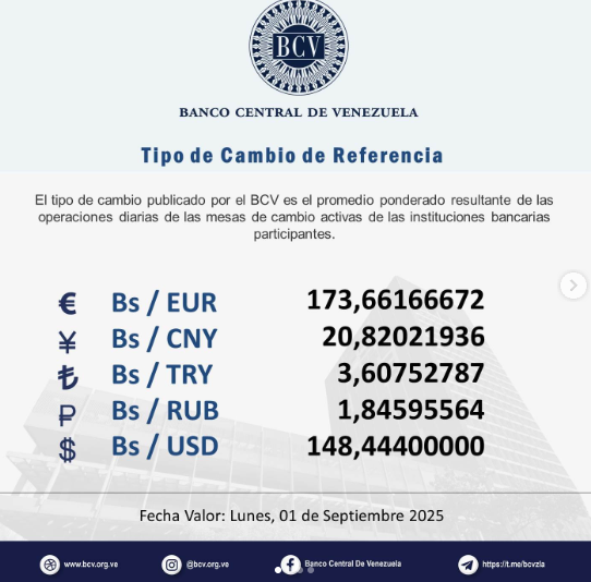 Precio del dólar en Venezuela este lunes 1° de septiembre de 2025